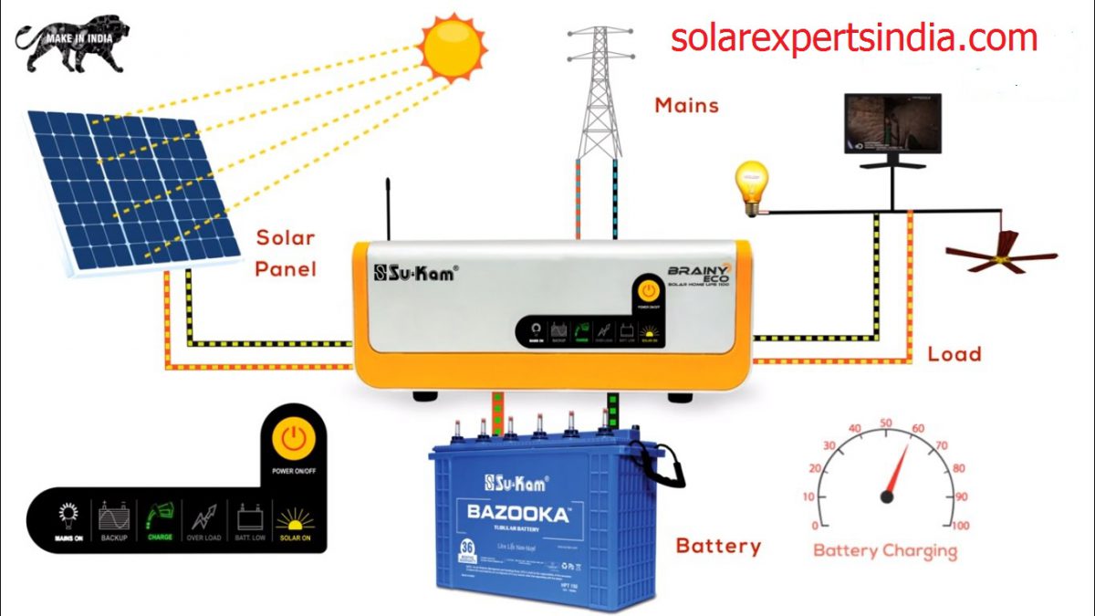 Solar Inverter Price in India [2025] | Solar Experts
