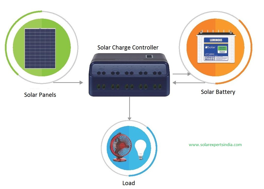 Luminous Solar Panel Price [2024] | Solar Experts